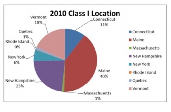 RPS Renewable locations | CT Mirror