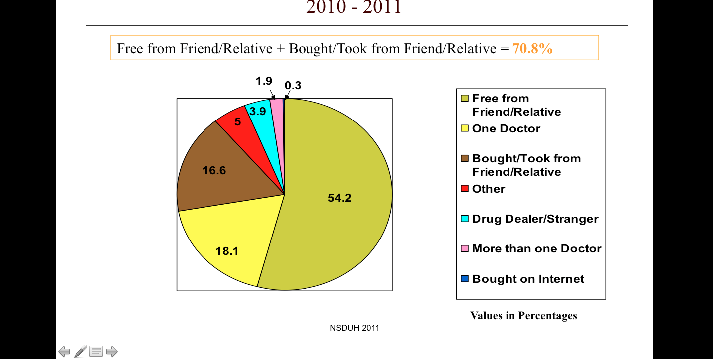 drug-pie-chart_0 | CT Mirror