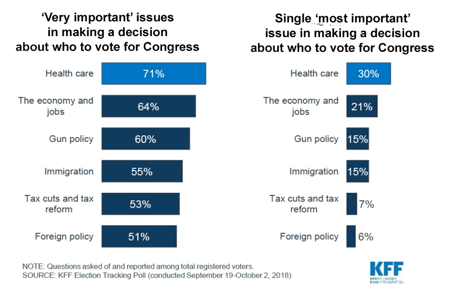 KFF vote chart | CT Mirror