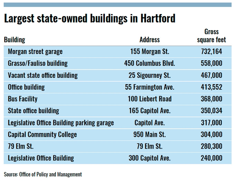 state-owned_buildings | CT Mirror