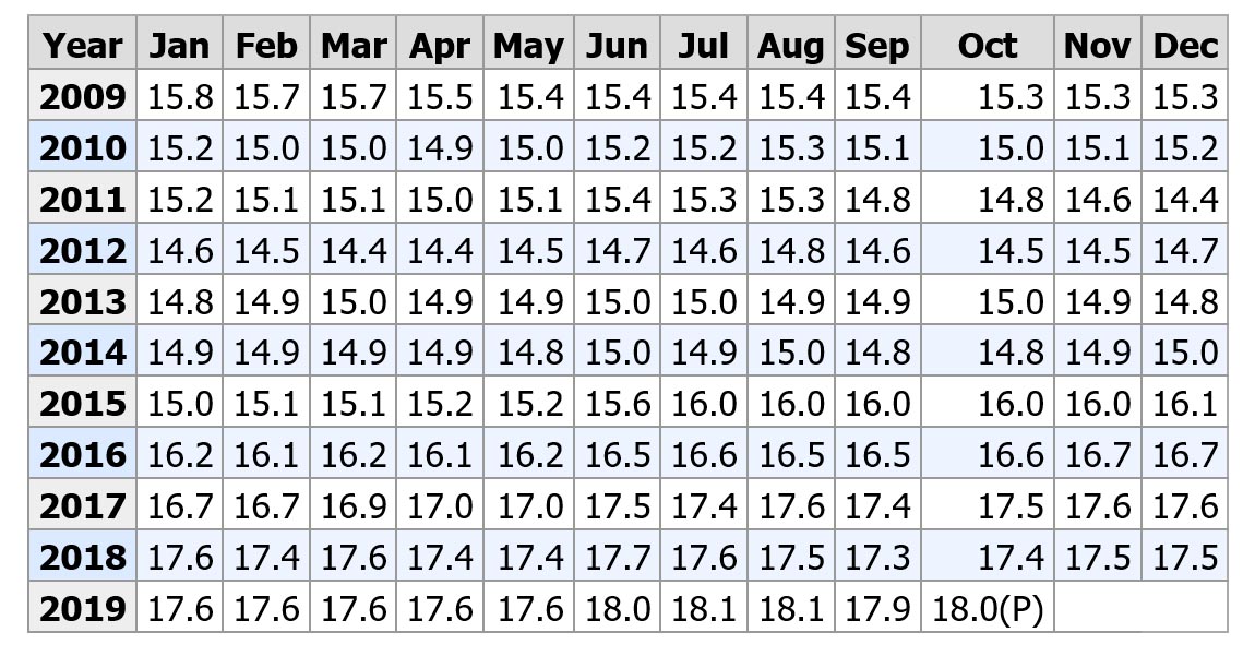chart copy htfd | CT Mirror
