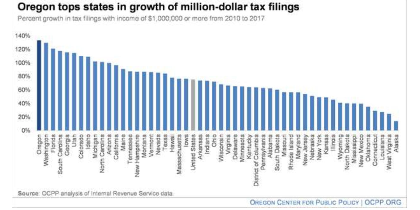 Oregon chart | CT Mirror