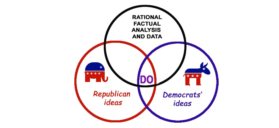 Democrat Vs Republican Venn Diagram File:SLECO Chart.png Wikimedia