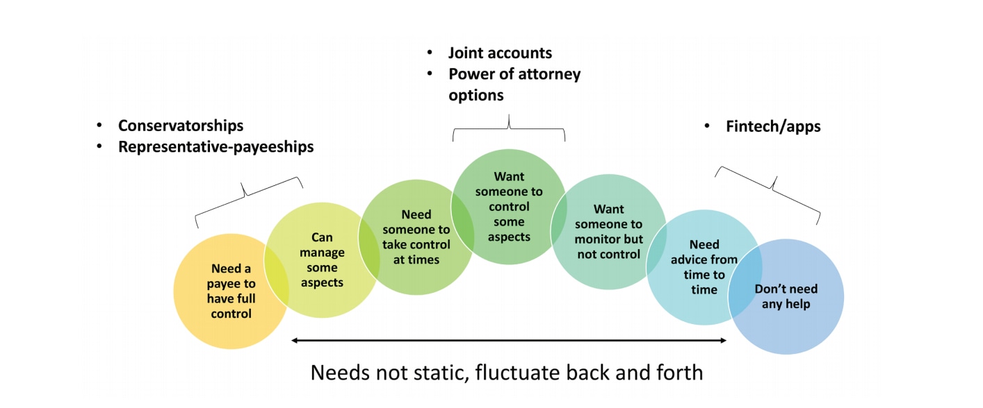 continuum of banking | CT Mirror