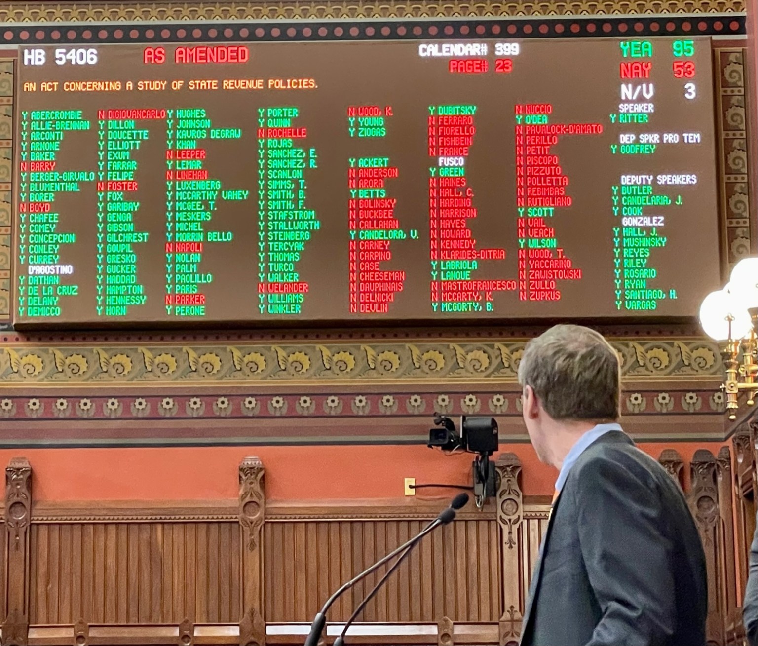 CT legislators’ pay to rise by 4.5% in each year of 2025-2026 term