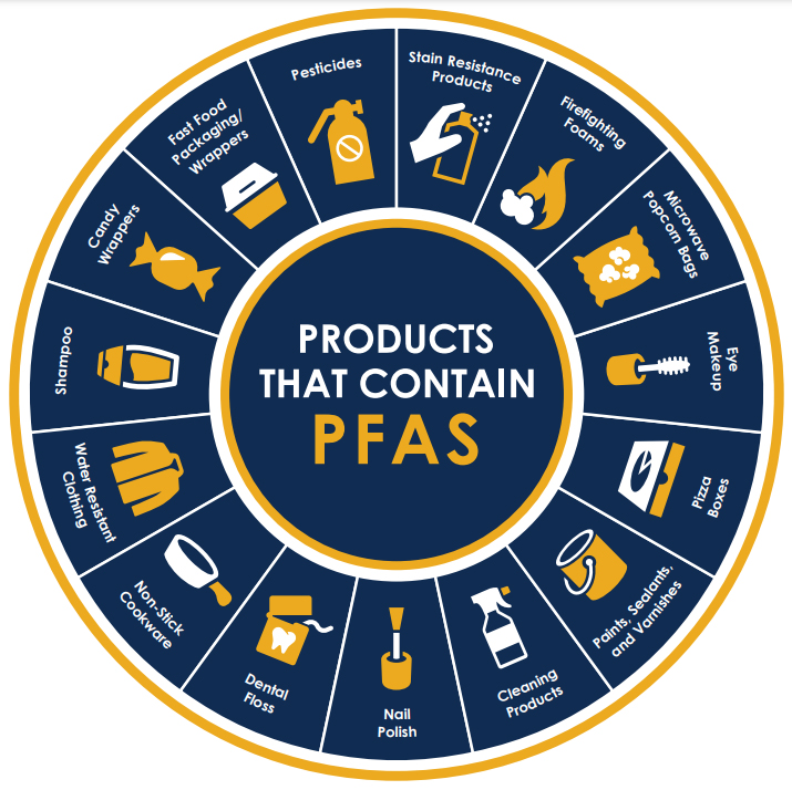 Opinion: CT PFAS bill would protect public health, environment