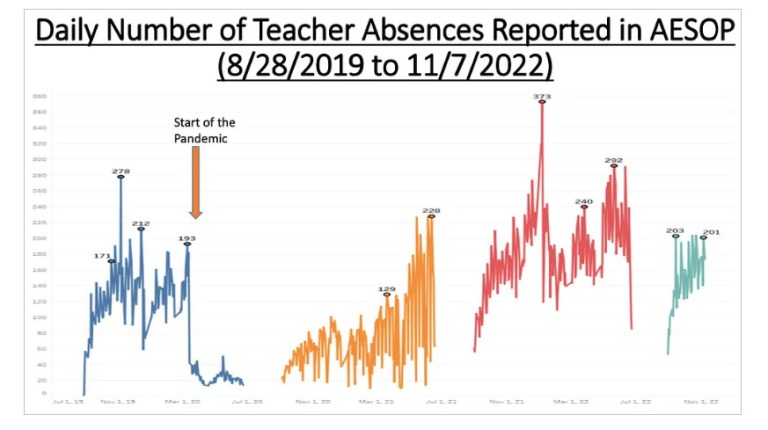 nhs-teacher-absences | CT Mirror