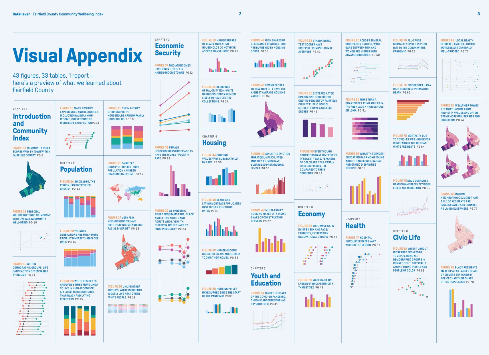 Survey: CT's non-white residents are less happy and healthy