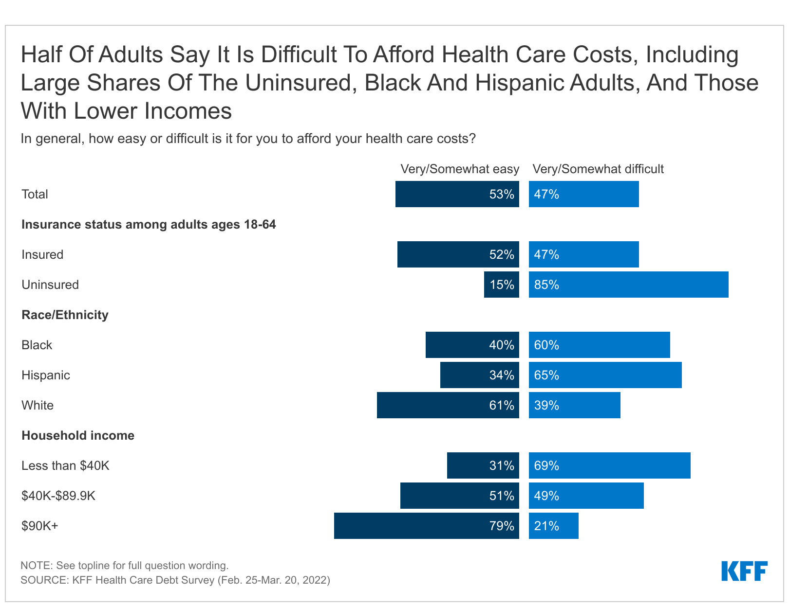 Opinion: More ways to reduce CT's healthcare costs