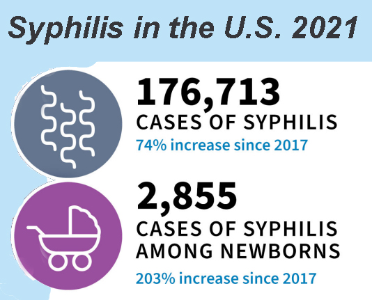 Opinion: The reemergence of congenital syphilis can be arrested