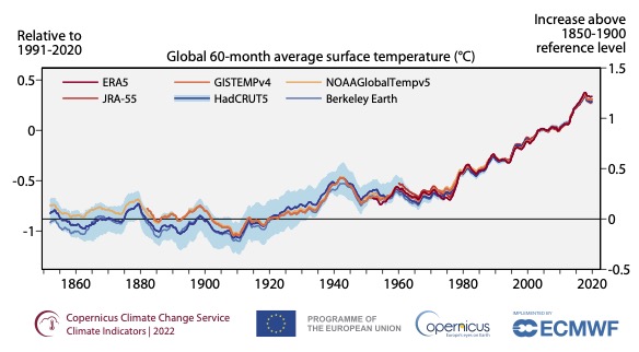 average TEMPERATURE | CT Mirror