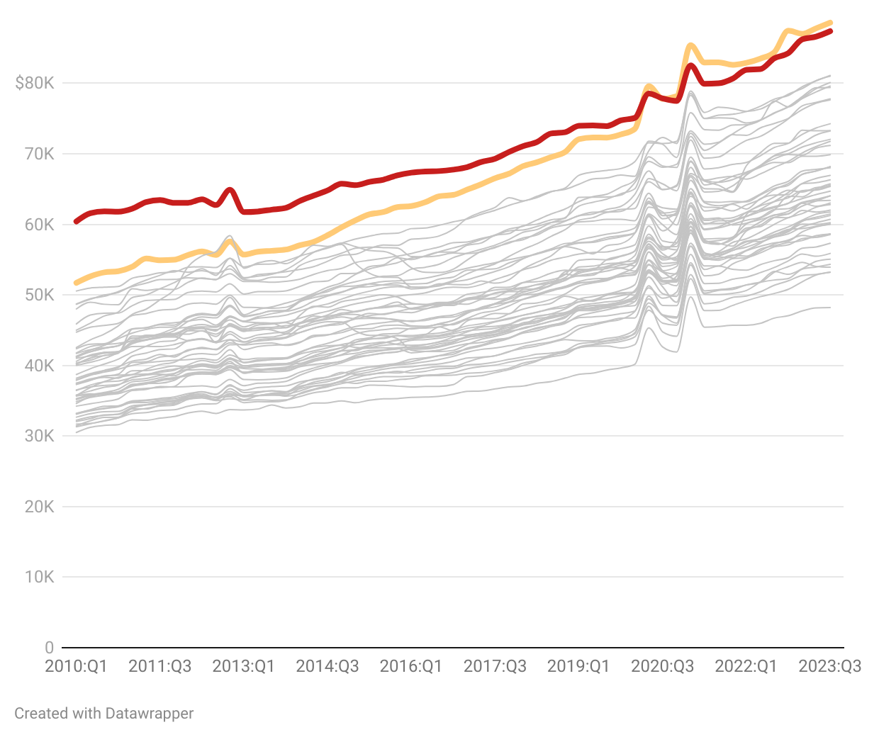 CT is one of the richest, but most unequal, states. Here's the data