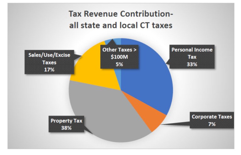 drs chart 2 | CT Mirror