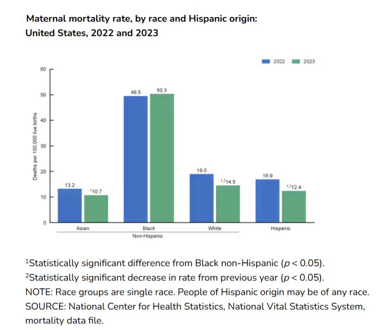 maternal mortality chart CDC | CT Mirror
