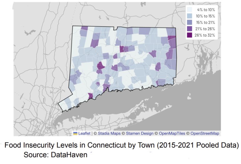 The unequal burden of food insecurity and allergies