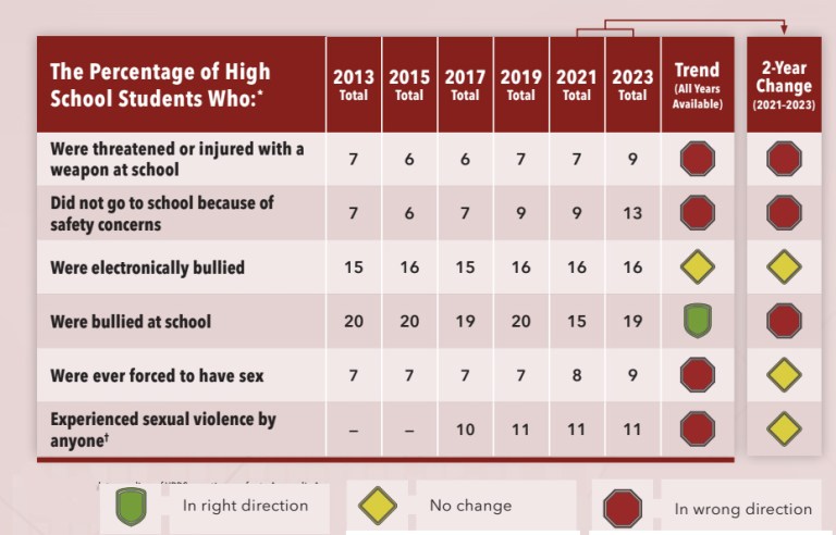 cdc chart | CT Mirror