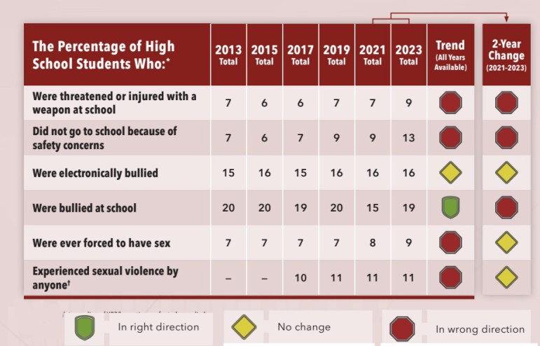 cdc chart | CT Mirror