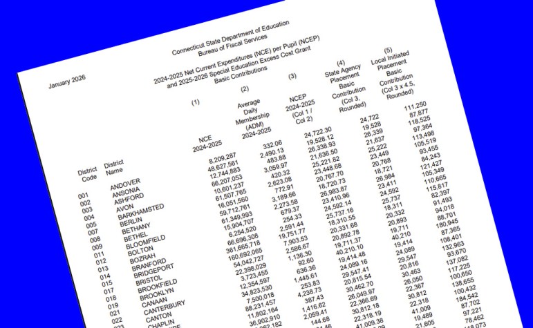 school funding 2024 | CT Mirror